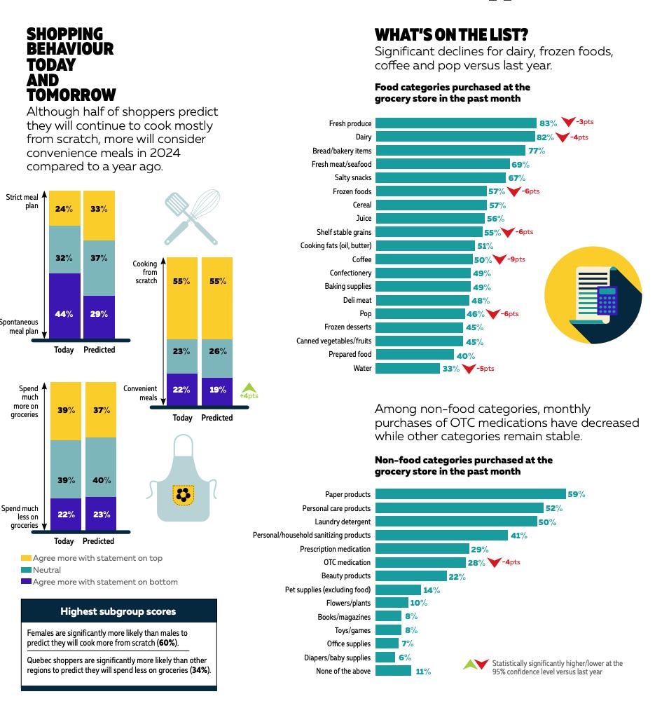 2024 Grocery IQ Study: Taking Stock of Grocery Shopper Attitudes and ...
