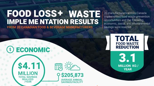 Second Harvest talks results of two-year food waste project | Canadian ...